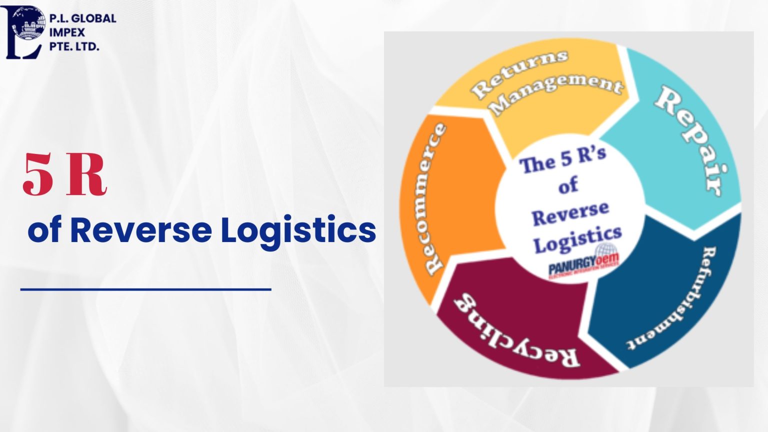 Reverse Logistics: A Comprehensive Guide